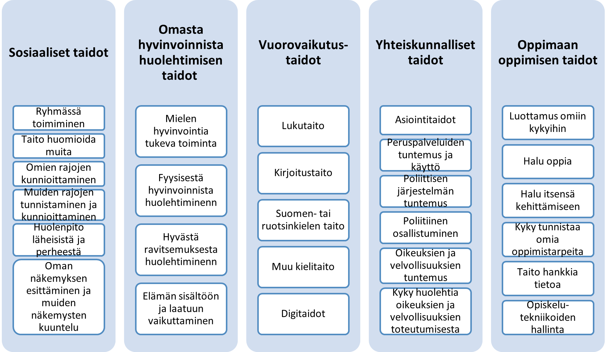 Valtionavustus vankien perustaitovalmennukseen | Jatkuvan oppimisen ja ...